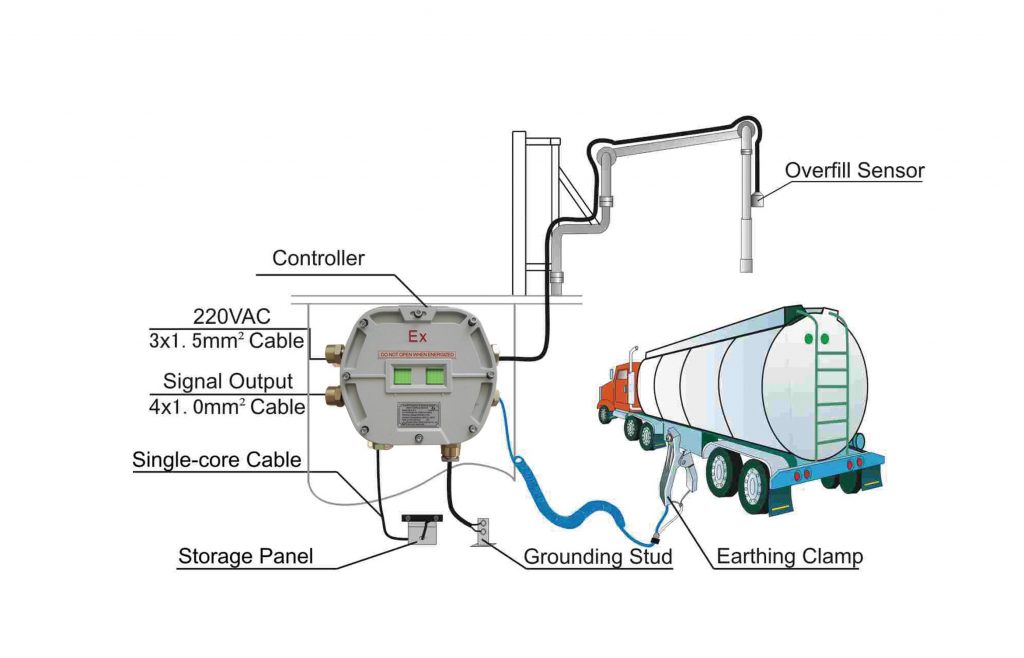 Overfill Protection & Grounding Systems - Acetechengineering
