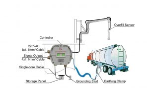 Overfill Protection & Grounding Systems - Acetechengineering