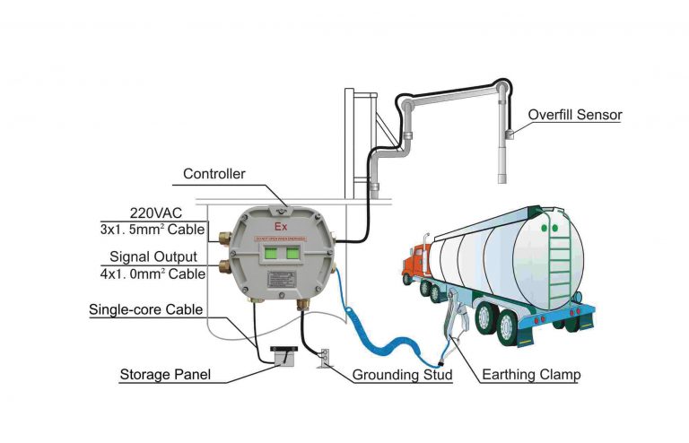 Overfill Protection & Grounding Systems - Acetechengineering